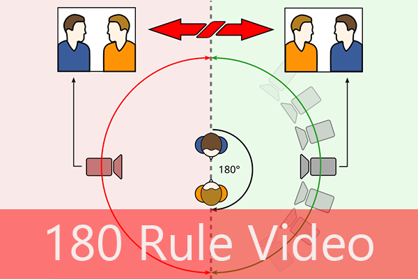 180 Rule Video: What Is the 180 Rule in Video Production?